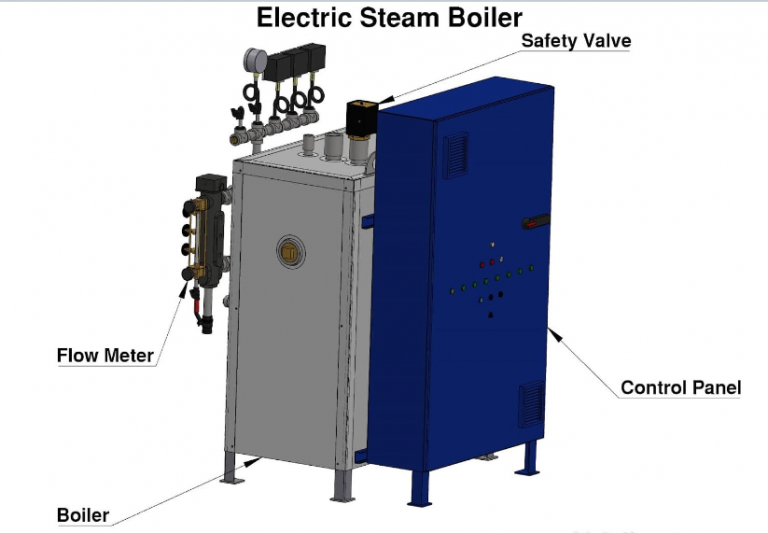Jenis-Jenis Steam Boiler atau Ketel Uap - PT. Taland Utama Karisma Perkasa